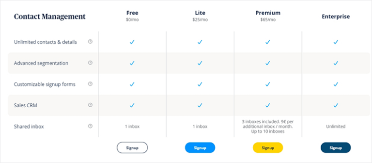 Sendinblue Pricing: How Much Does Sendinblue Cost in 2022?