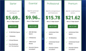 Network Solutions Review: We Tested Their Domain & Hosting (2022) - IsItWP